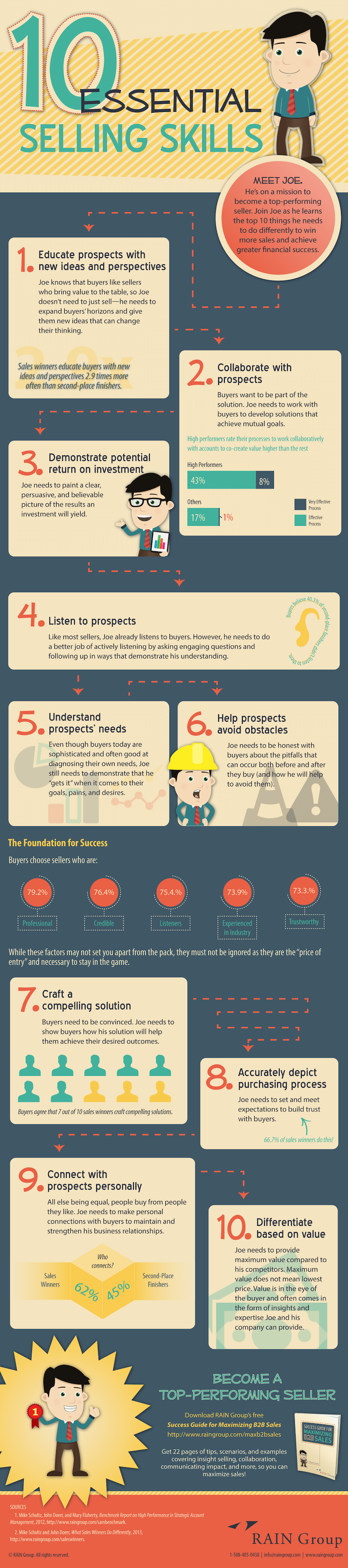 Infographic: 10 Essential Selling Skills