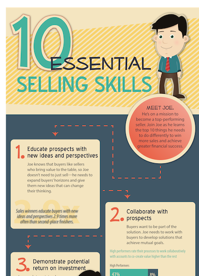 Infographic 10 Essential Selling Skills