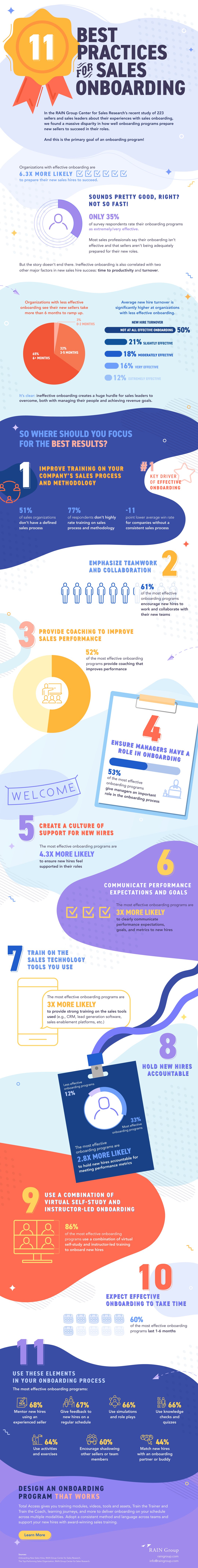 [Infographic] 11 Best Practices for Sales Onboarding