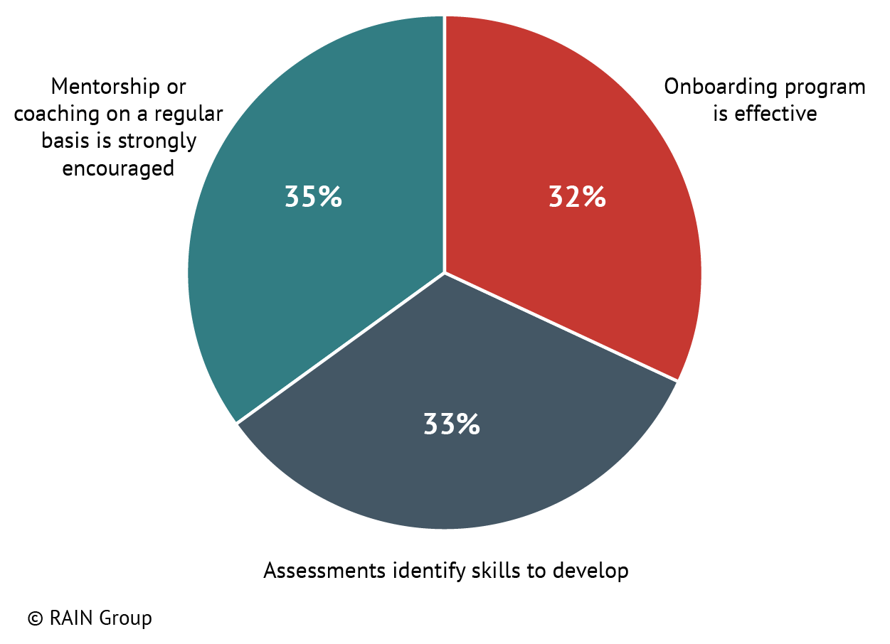 The 3 Key Drivers of Effective Sales Training