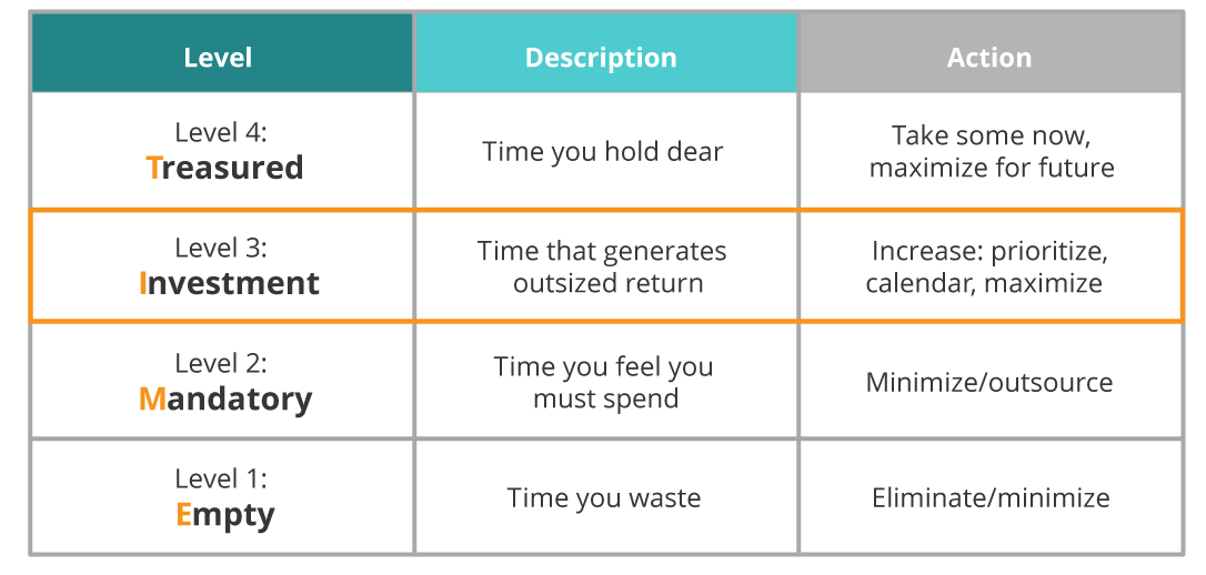 7 Time Management Tips to Boost Your Productivity (and Happiness!)