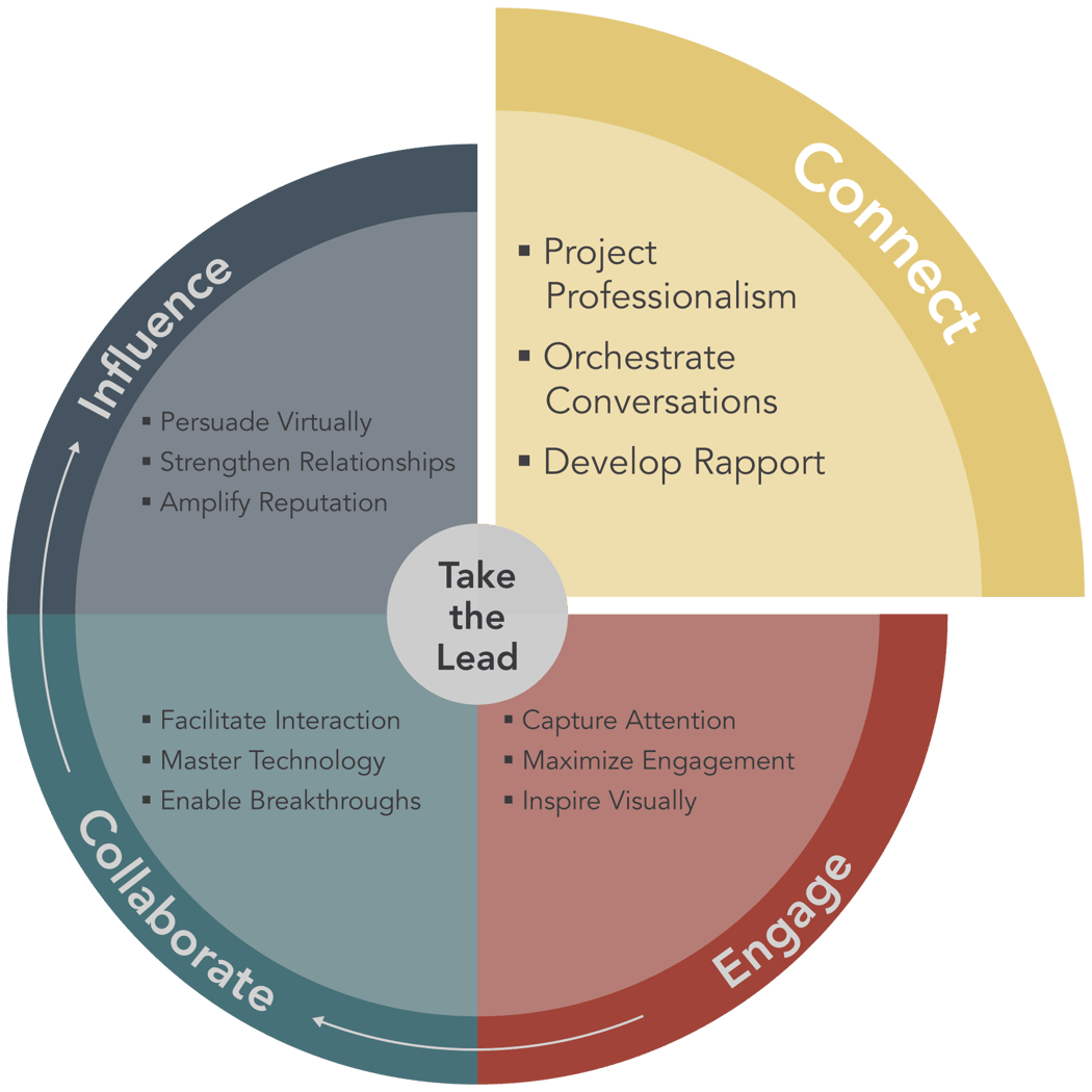 Virtual Sellers: Here’s How to Connect with Buyers and Build Strong ...