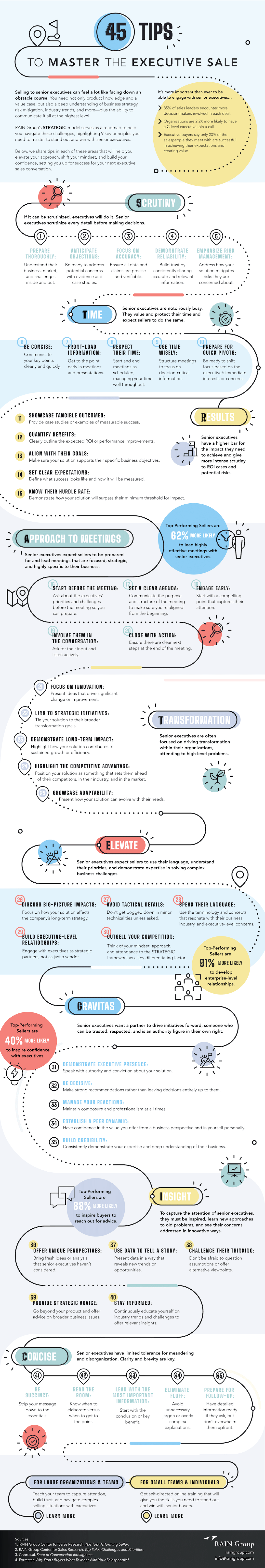 [Infographic] 45 Tips to Master the Executive Sale