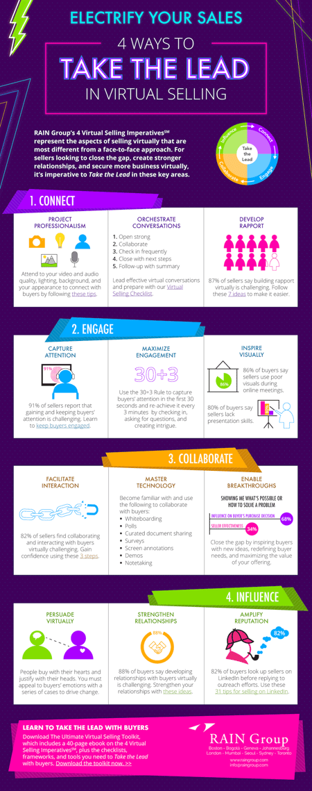4 Ways to Take the Lead in Virtual Selling [Infographic]