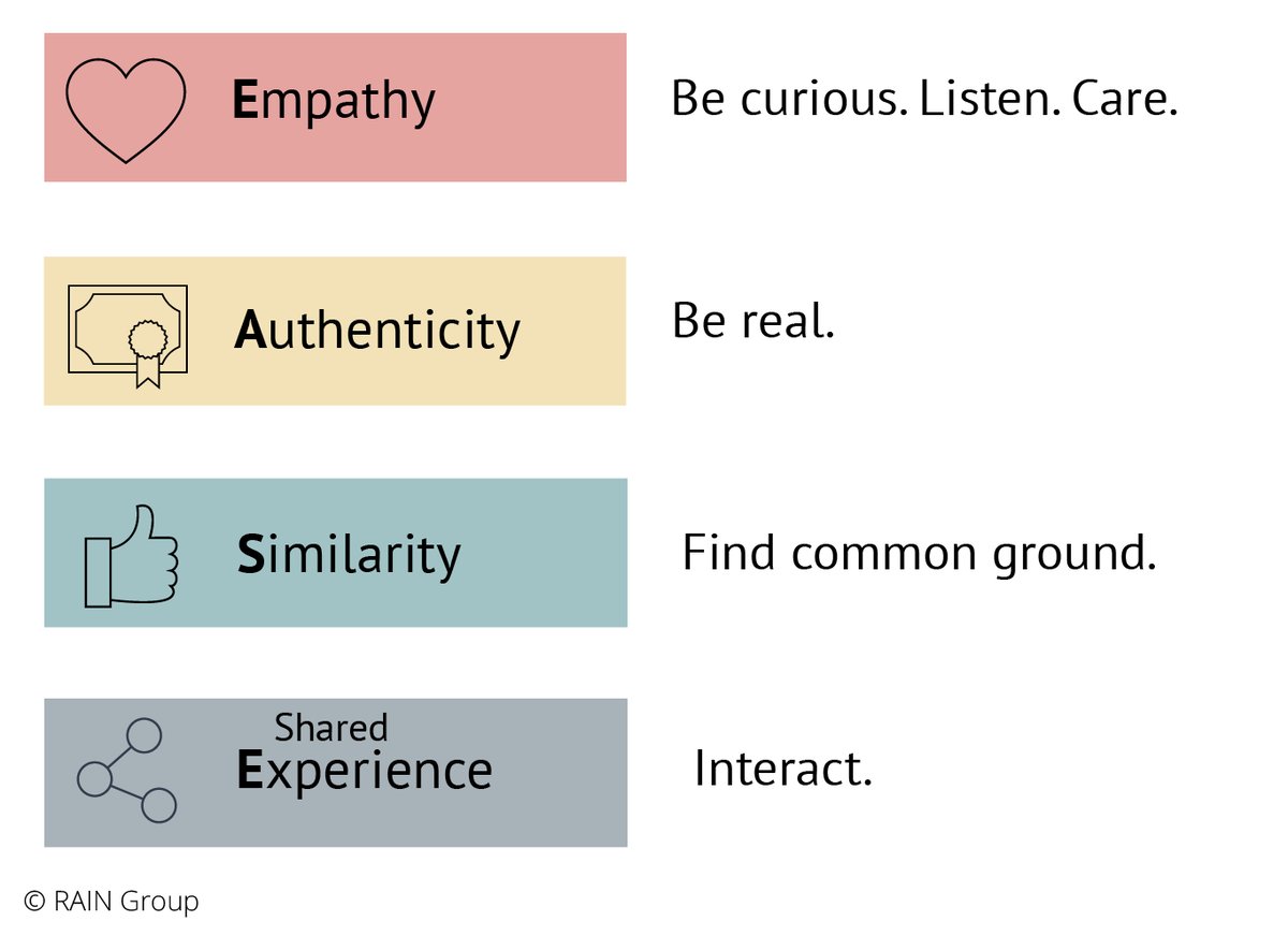 Sales Training Topics to Drive Results