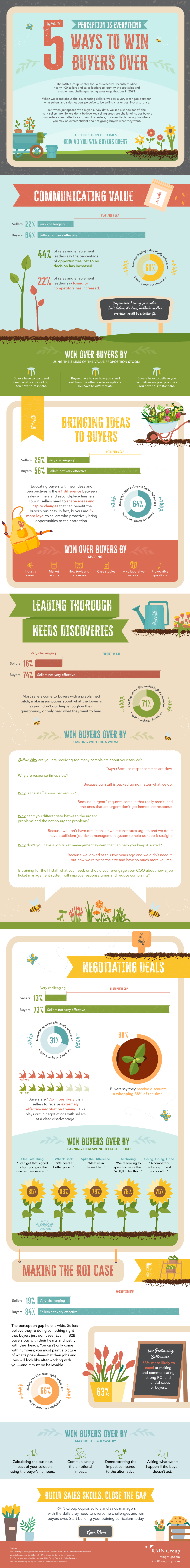 Infographic: 5 Ways to Win Buyers Over