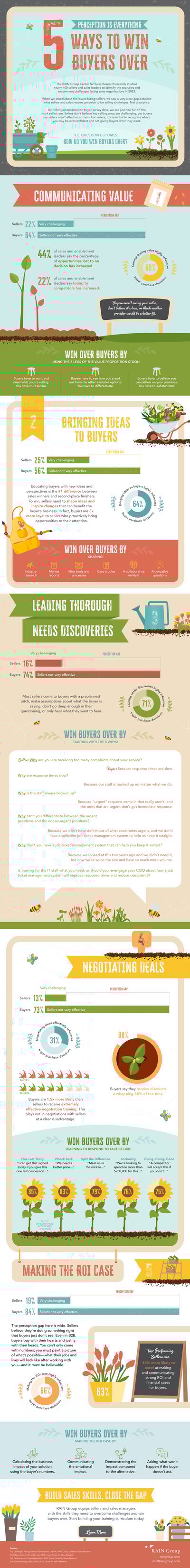 Infographic: 5 Ways to Win Buyers Over