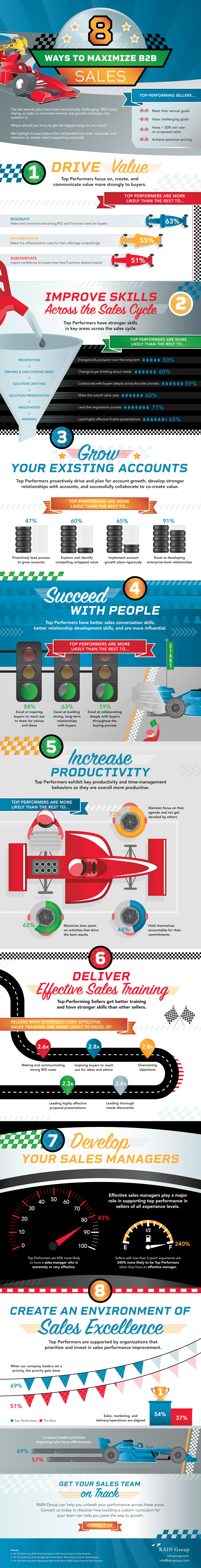 Infographic: 8 Ways to Maximize Sales