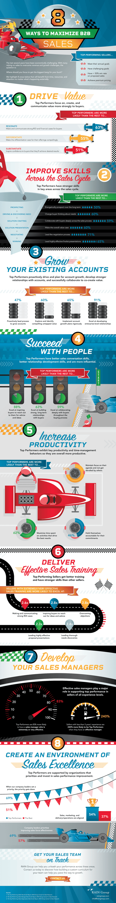 Infographic: 8 Ways to Maximize Sales