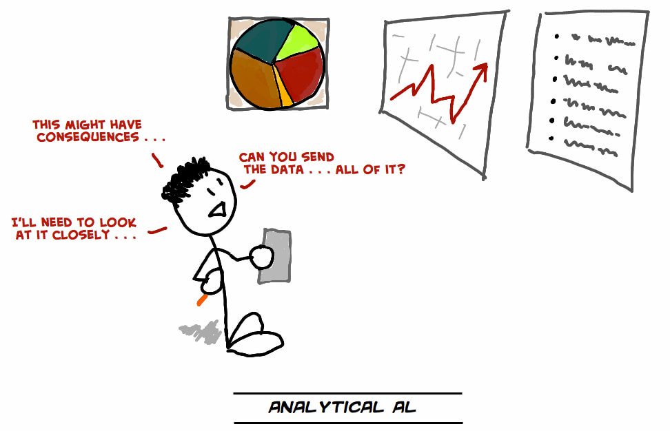 The 6 Buyer Personas (and How to Sell to Them)