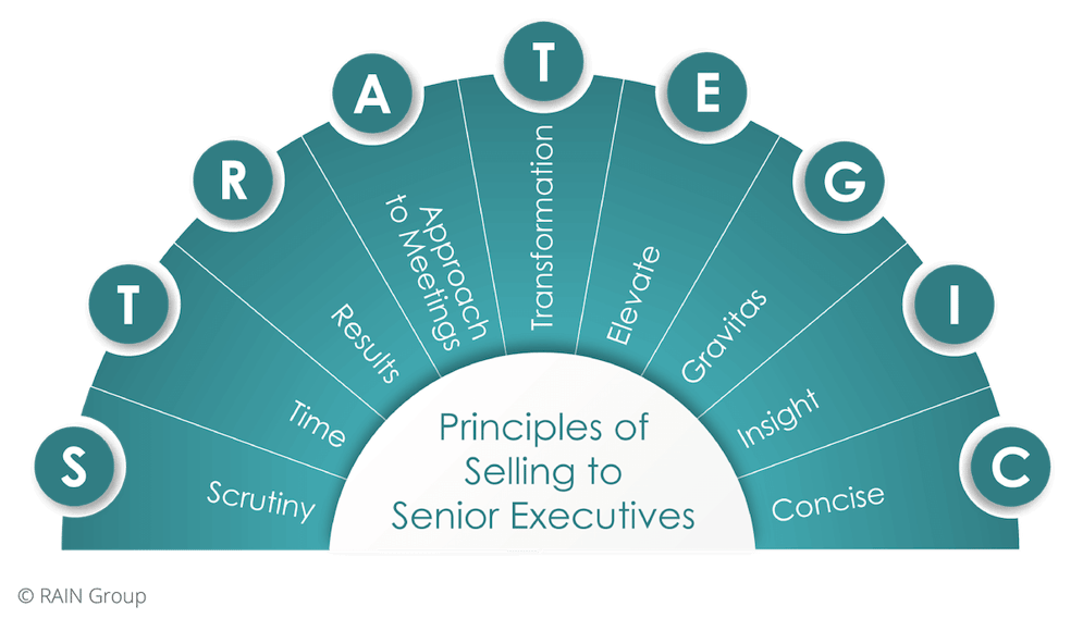 9 Principles of Selling to Senior Executives