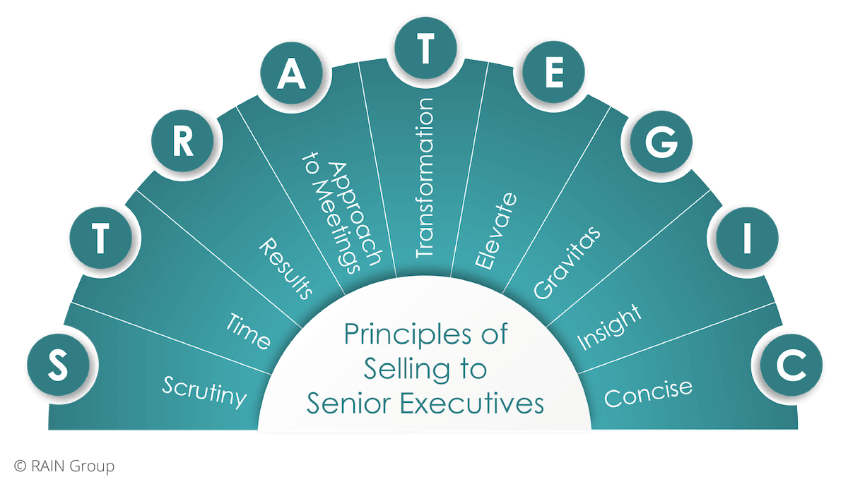 9 Principles of Selling to Senior Executives