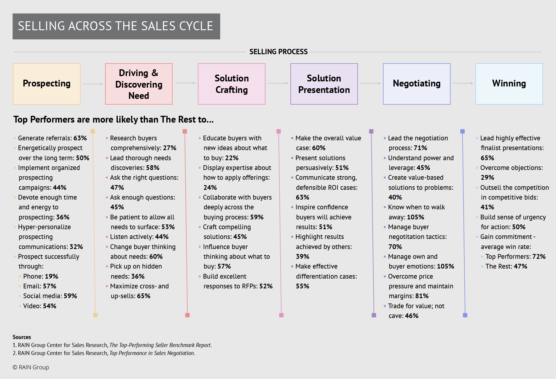 The Changing B2B Sales Landscape: What Sales Leaders Need to Know and Do