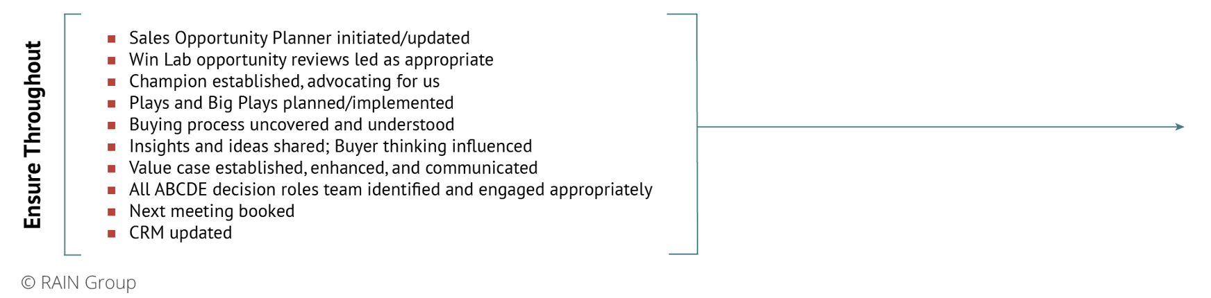 The Complete Guide to Sales Forecasting and Pipeline Management