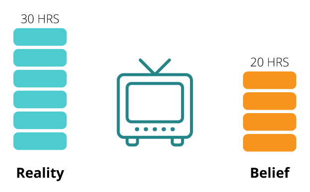 7 Time Management Tips to Boost Your Productivity (and Happiness!)