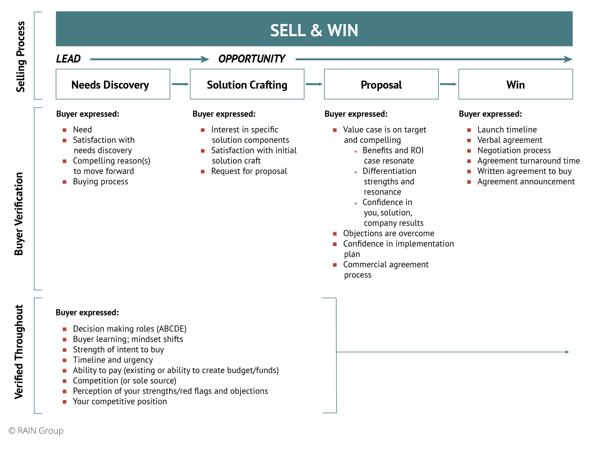 The Complete Guide to Sales Forecasting and Pipeline Management