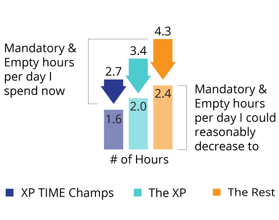 7 Time Management Tips to Boost Your Productivity (and Happiness!)