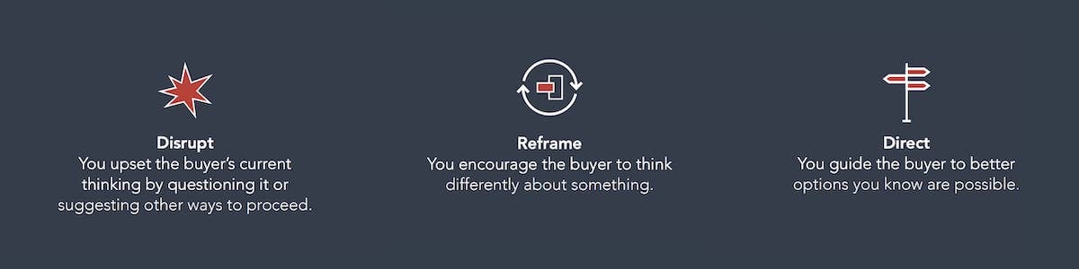 How Sellers Can Disrupt and Reframe Buyer Thinking [+Toolkit]