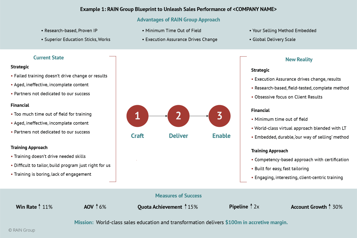 6 Ways to Communicate Impact in Sales