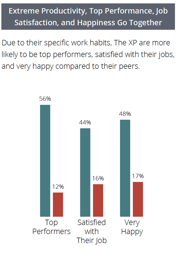 27 Productivity Tips that Will Change the Way You Live, Work, and Feel ...