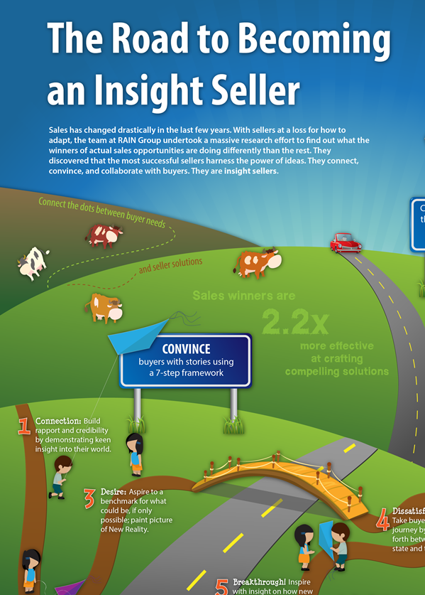 Infographic: The Road to Becoming an Insight Seller