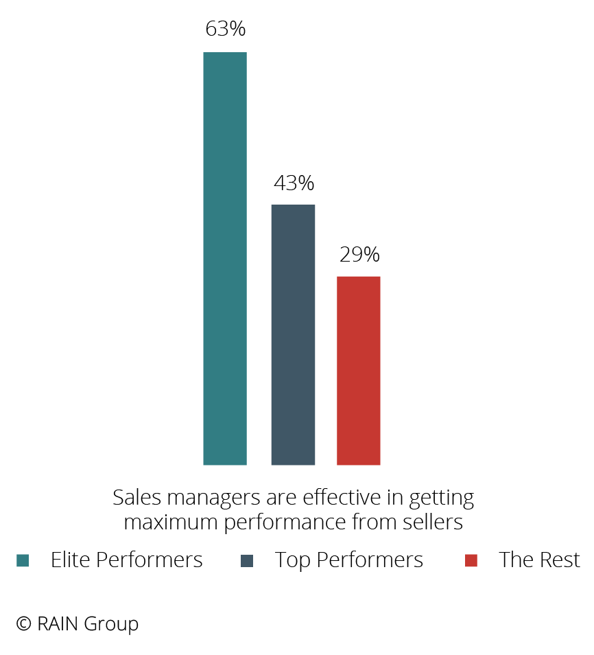 Keys to Effective Sales Coaching