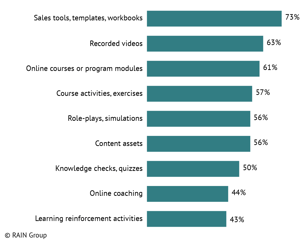 The State of Sales Training and Continuous Learning: Key Findings From ...