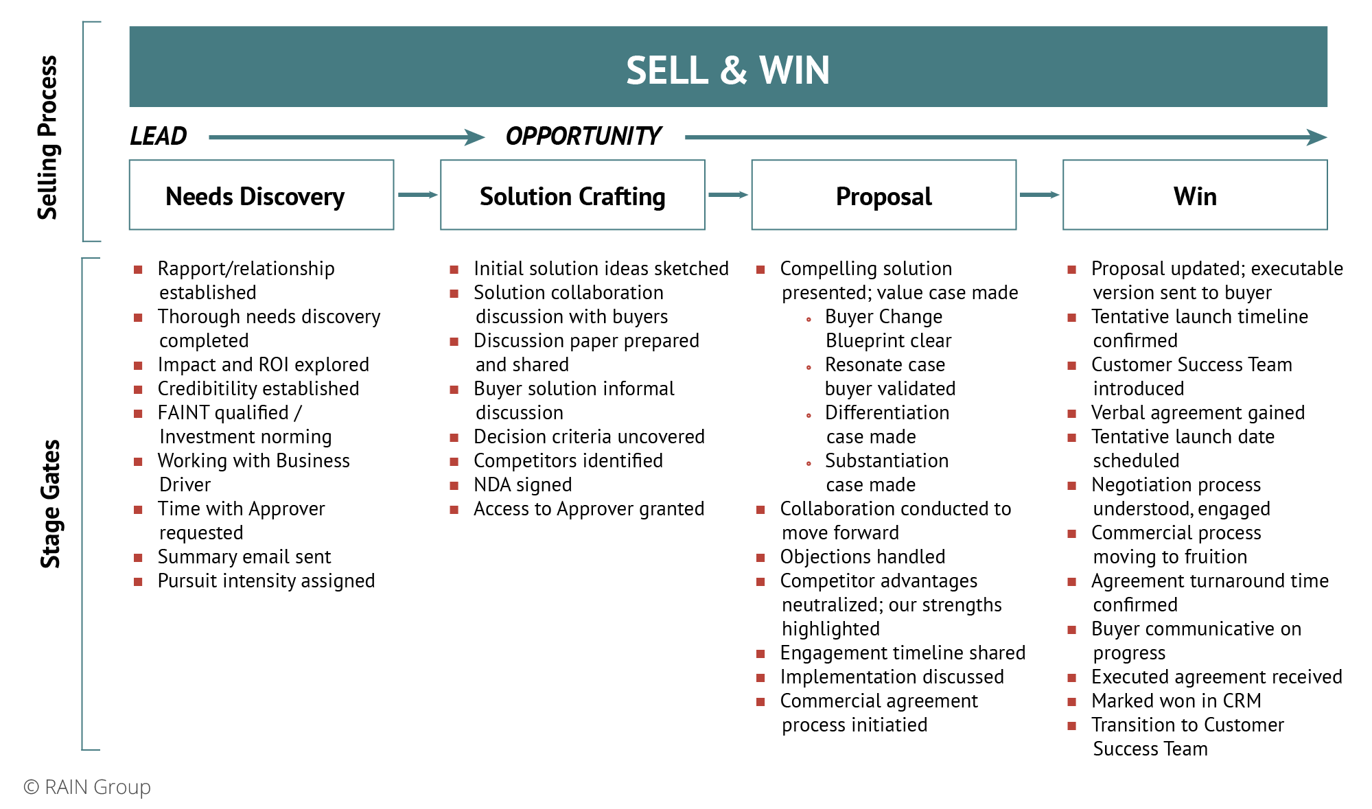 The Complete Guide to Sales Forecasting and Pipeline Management