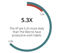27 Productivity Tips that Will Change the Way You Live, Work, and Feel ...