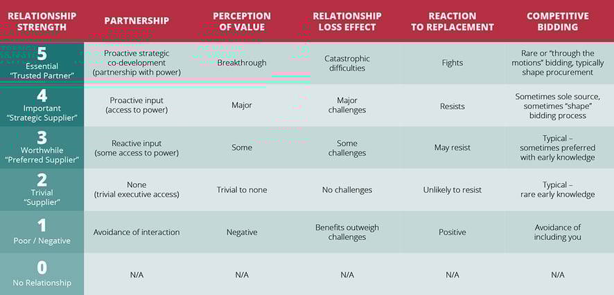 How to Measure Your Client Relationship Strength - Media Group Online