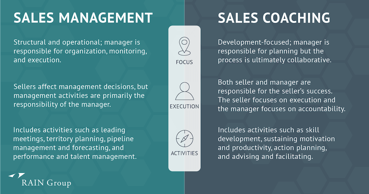 Keys to Effective Sales Coaching