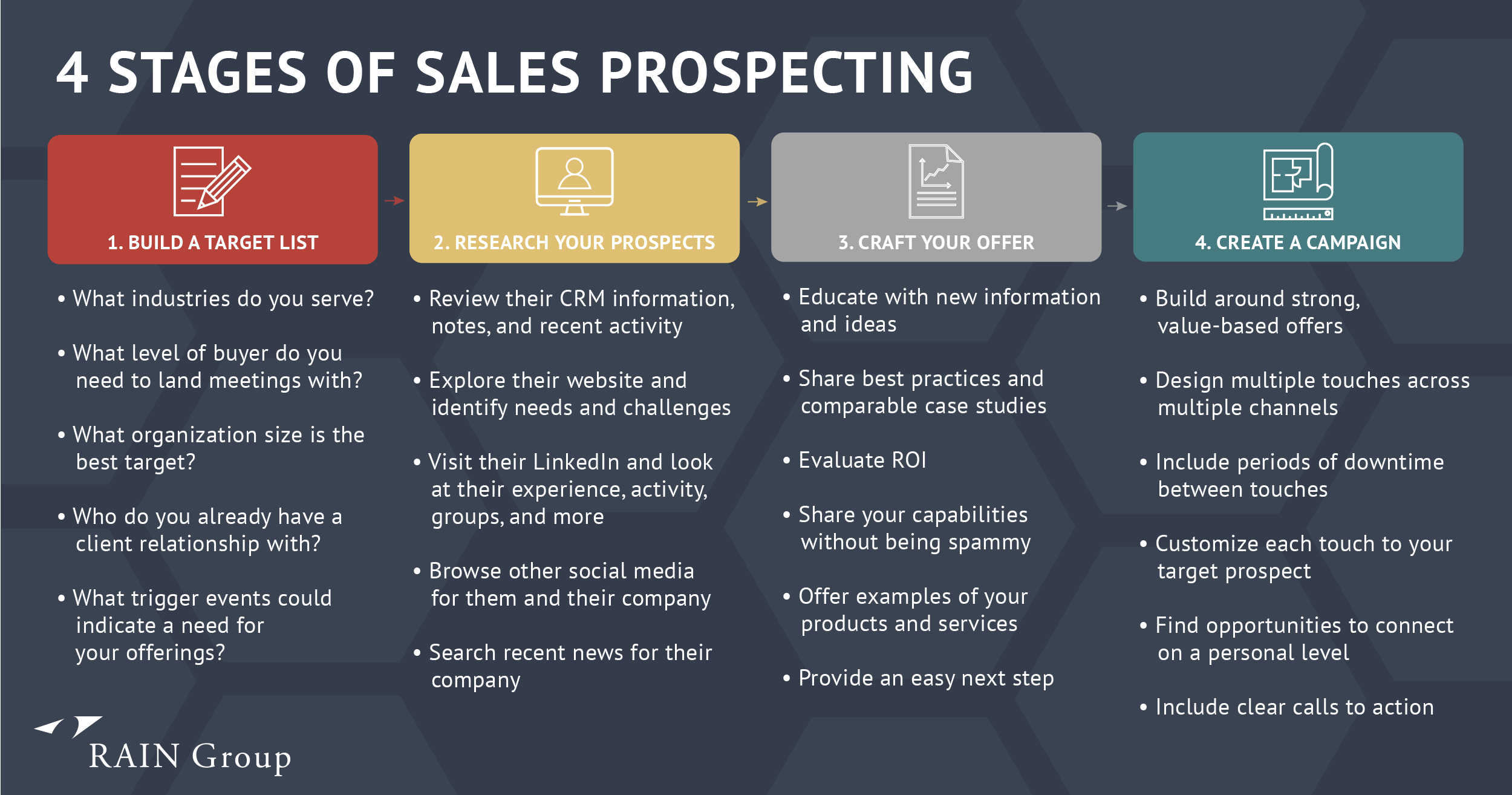 Sales Prospecting: Tips, Techniques, and Strategies