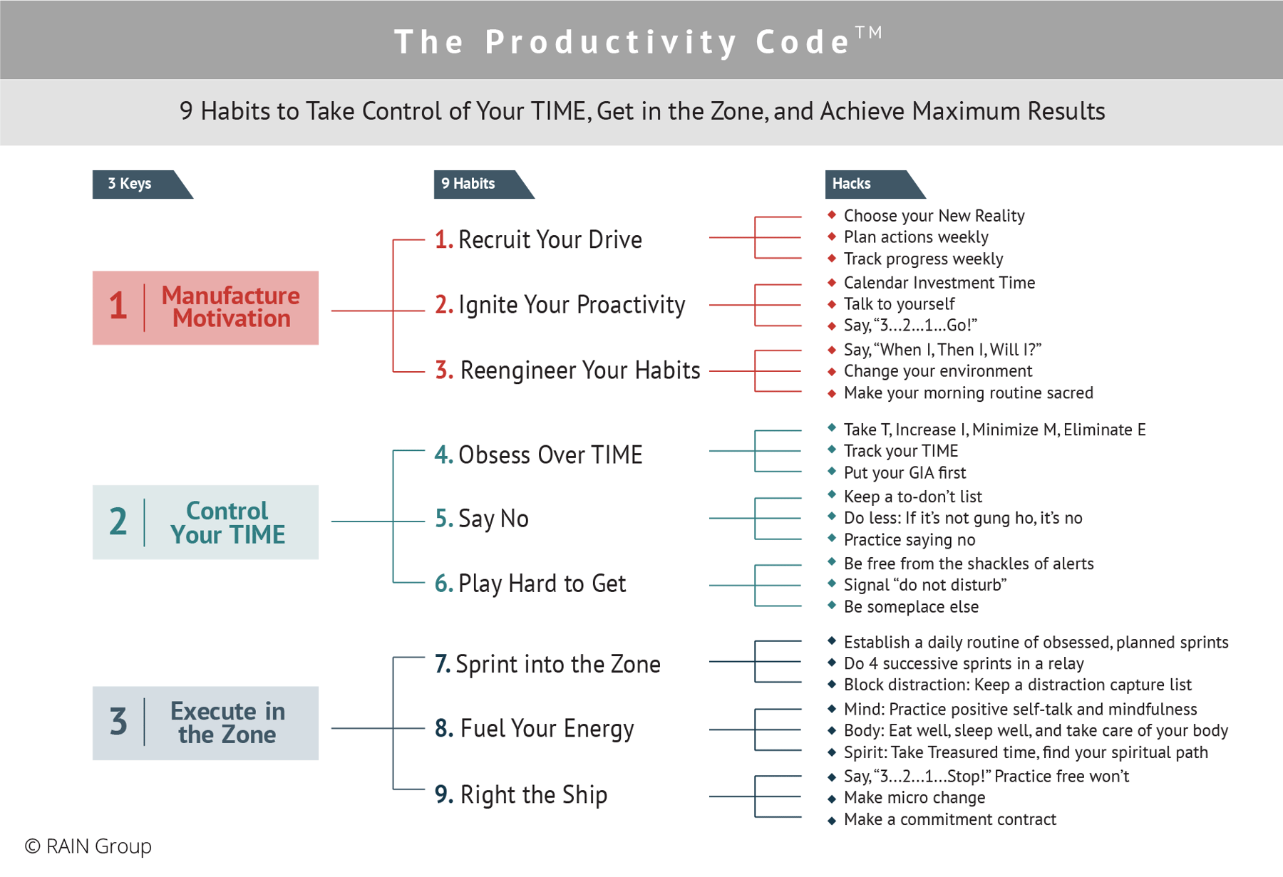 Sales Training Topics To Drive Results Sales Training Topics To Drive Results