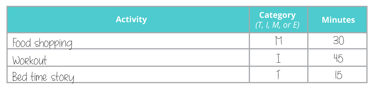 7 Time Management Tips to Boost Your Productivity (and Happiness!)