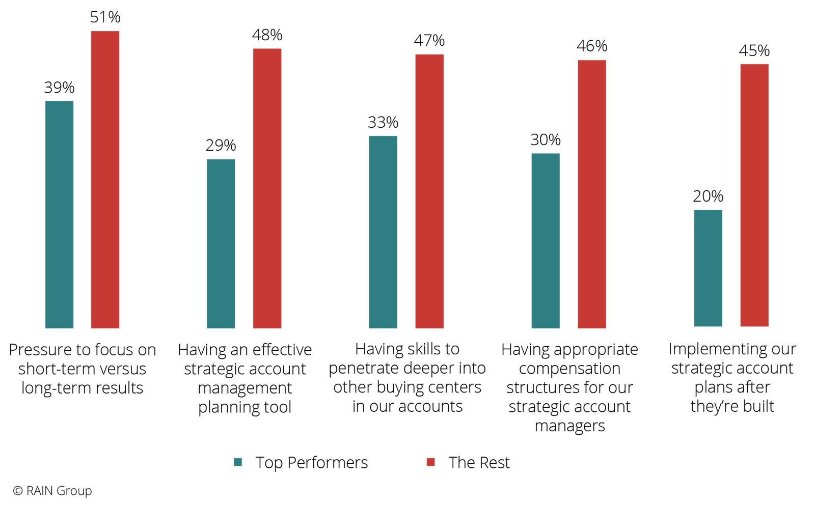 What Is Key Account Management? [+ Checklist]