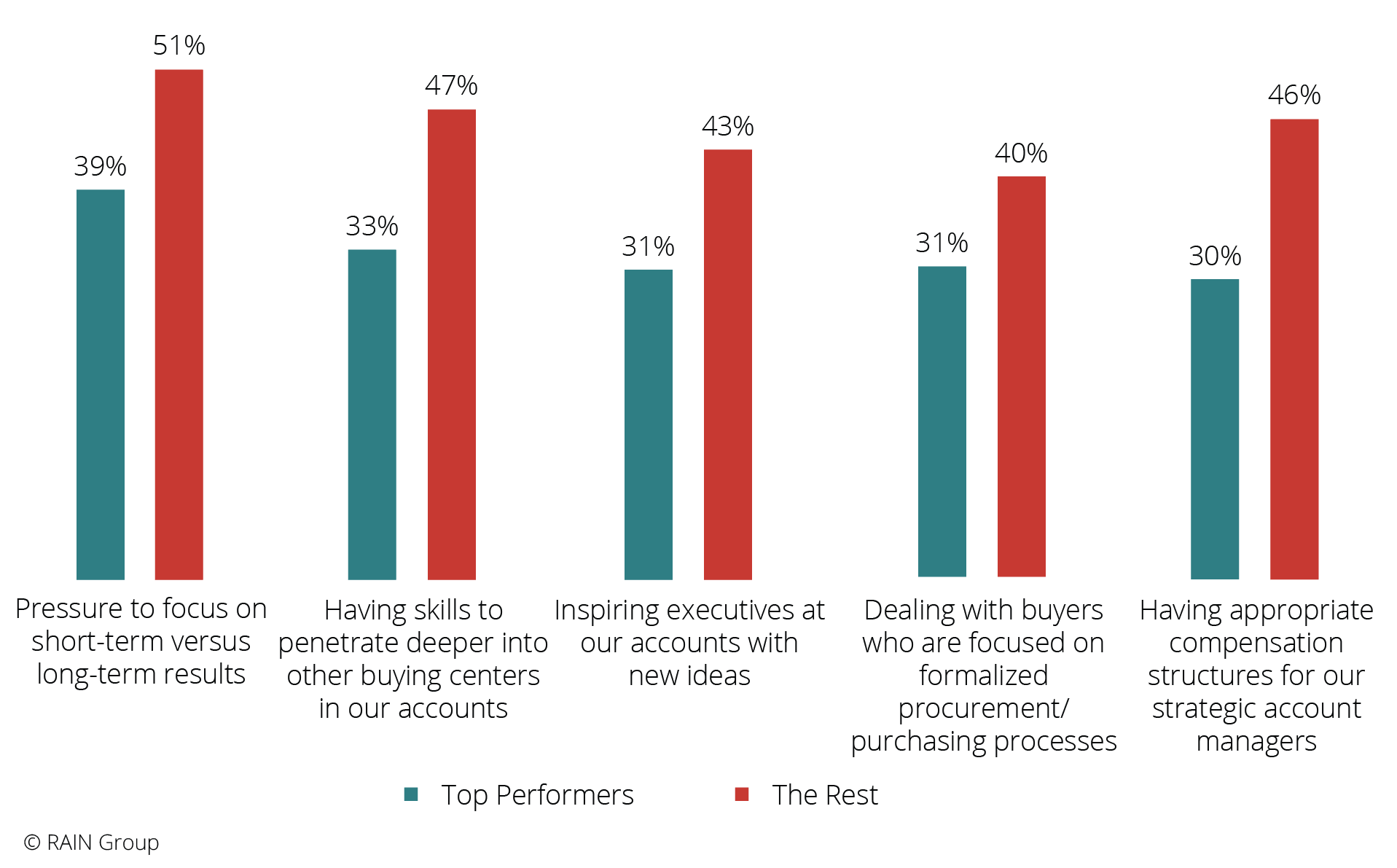What Is Key Account Management? [+ Checklist]