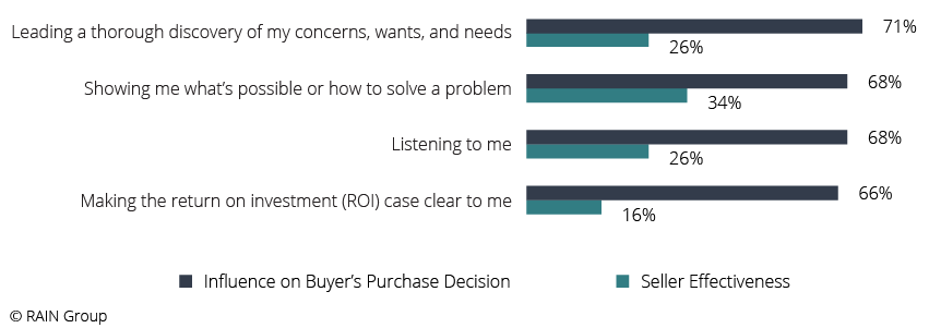 The Virtual Selling Skills You Need [Research + Tools]