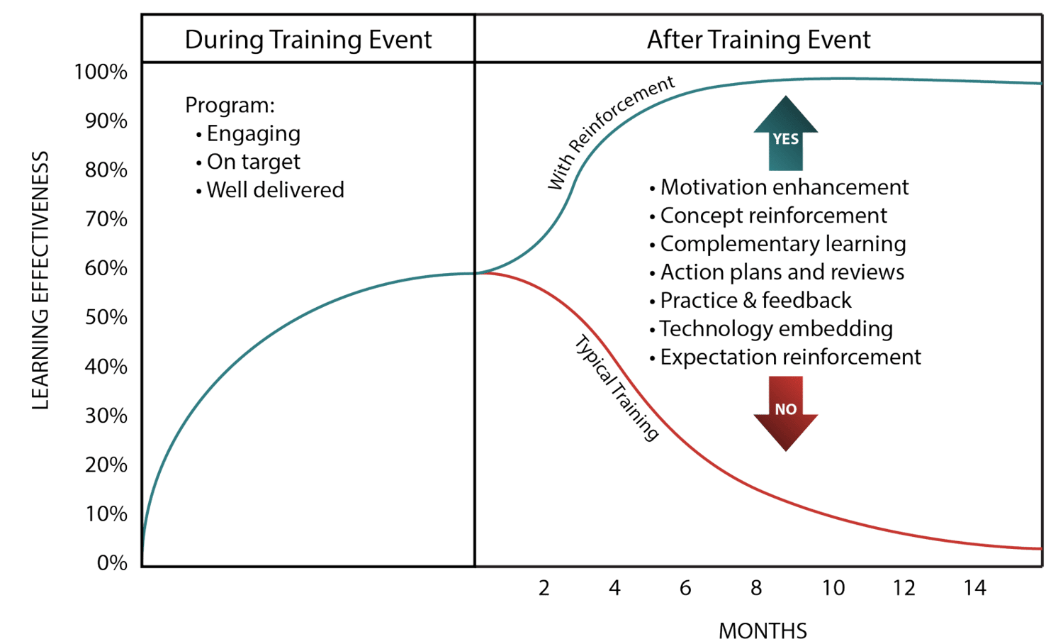 How to Set Up the Best Sales Training