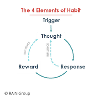 3 Ways to Spark Motivation and Increase Your Drive