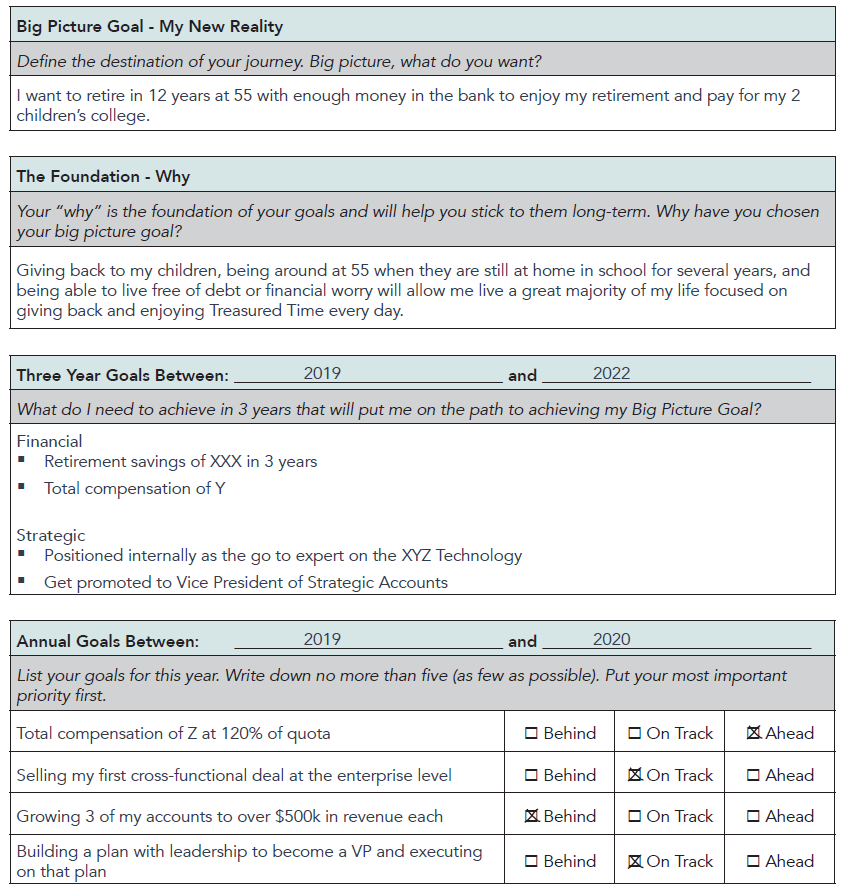 Goal Setting Worksheet: A Powerful Tool for Setting and Reaching Goals