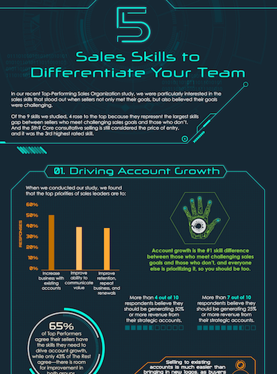 5 Sales Skills You Need to Master [+Infographic]