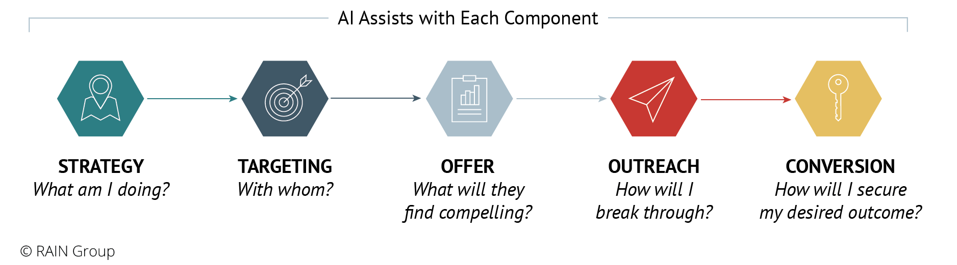 An Introduction to Using AI in Sales Prospecting