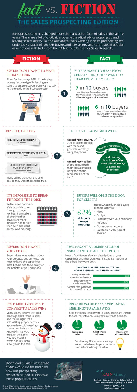 Sales Prospecting: Tips, Techniques, and Strategies