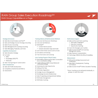 Award-Winning Sales Training Company | RAIN Group