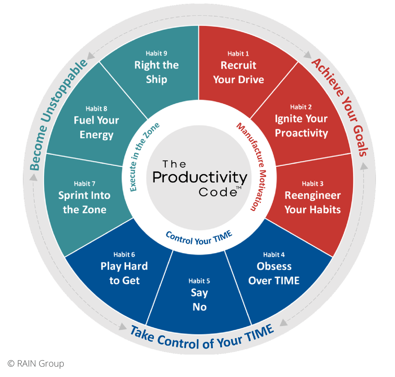 Productivity Training | Extreme Productivity Challenge | RAIN Group