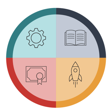 14 Sales Training Techniques for Building Elite Sales Teams