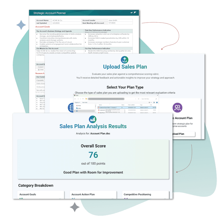 Winning Major Sales Training | RAIN Group