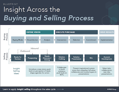 How Sellers Can Disrupt and Reframe Buyer Thinking [+Toolkit]