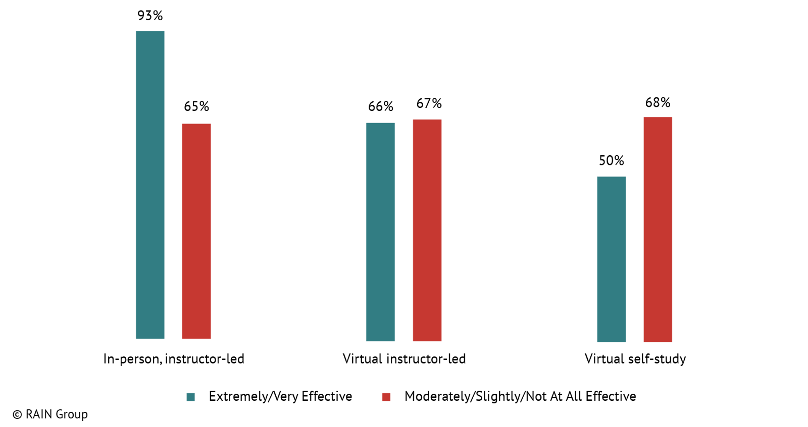 The State of Sales Training and Continuous Learning: Key Findings From ...