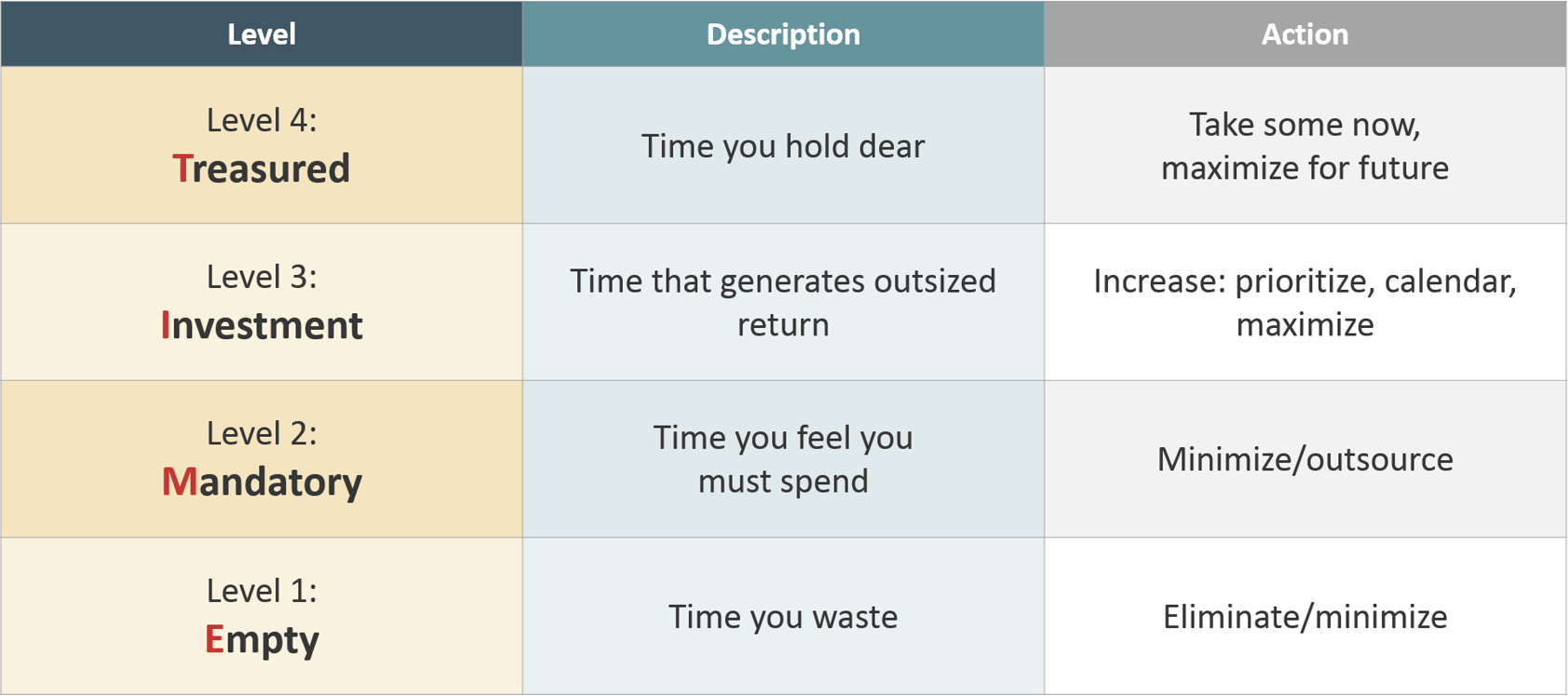 27 Productivity Tips that Will Change the Way You Live, Work, and Feel ...